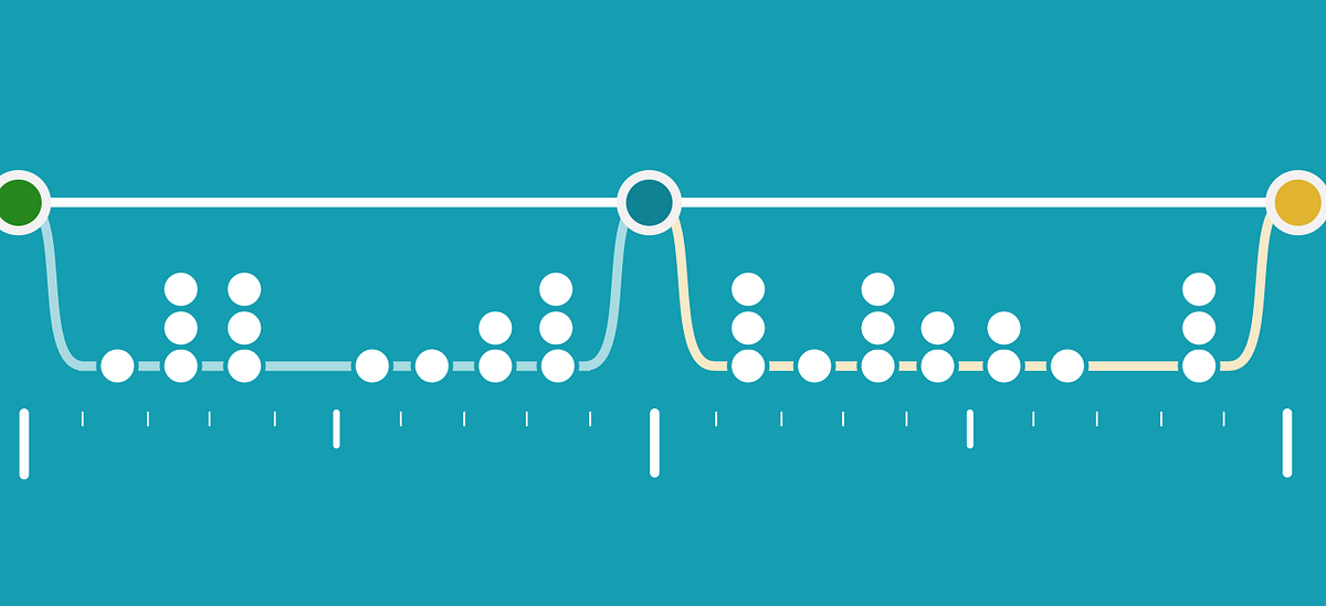 Design System Release Cadence. Modeling How Often and Regularly Your ...