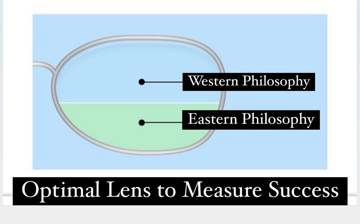 Success is Best Measured By Bifocal Lenses With Western Paradigms and ...
