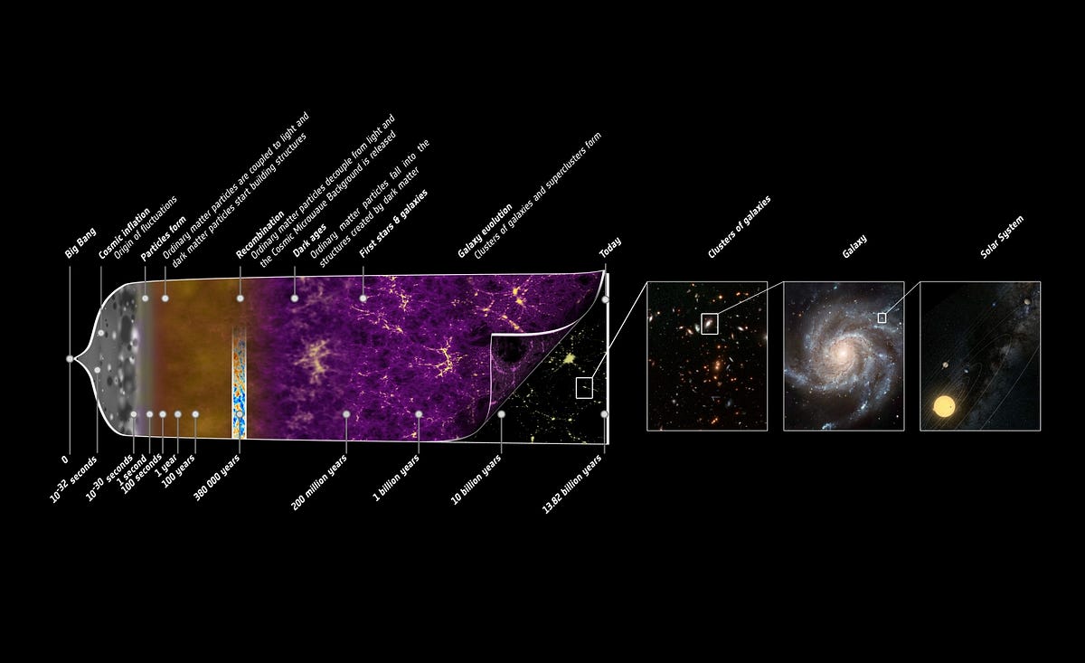 State Science. Image: NASA | by Future World TV | Medium