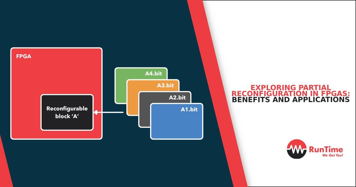Exploring Partial Reconfiguration in FPGAs: Benefits and Applications | by Lance Harvie | Medium