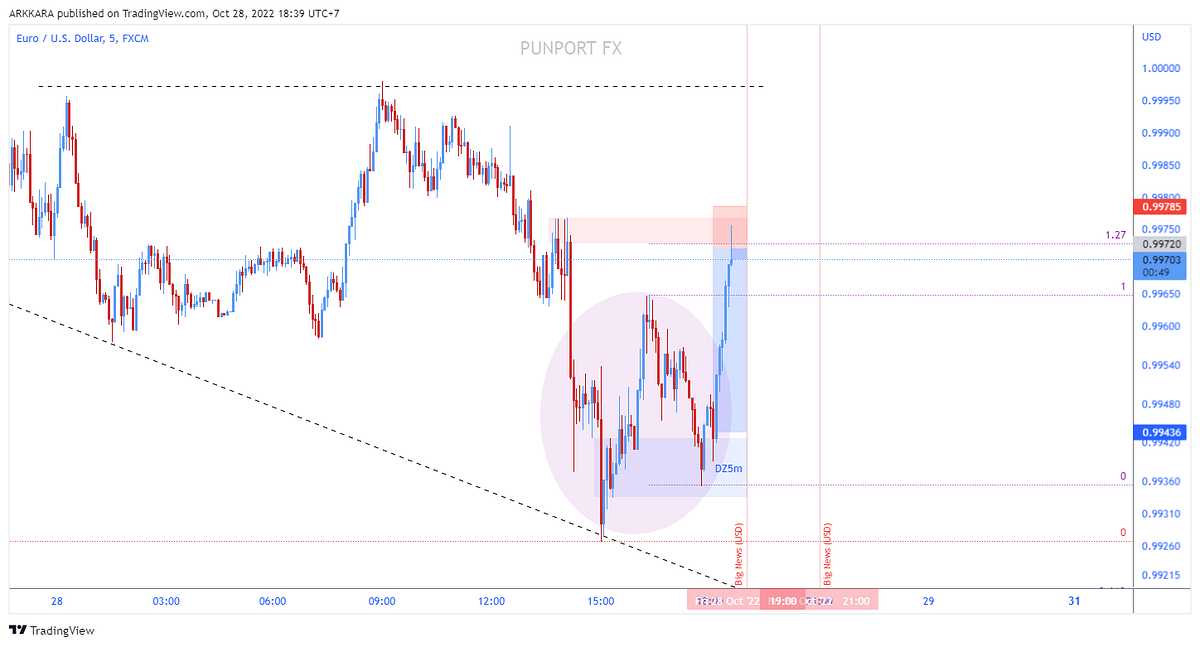 Scalping 1 - Punport Fx - Medium