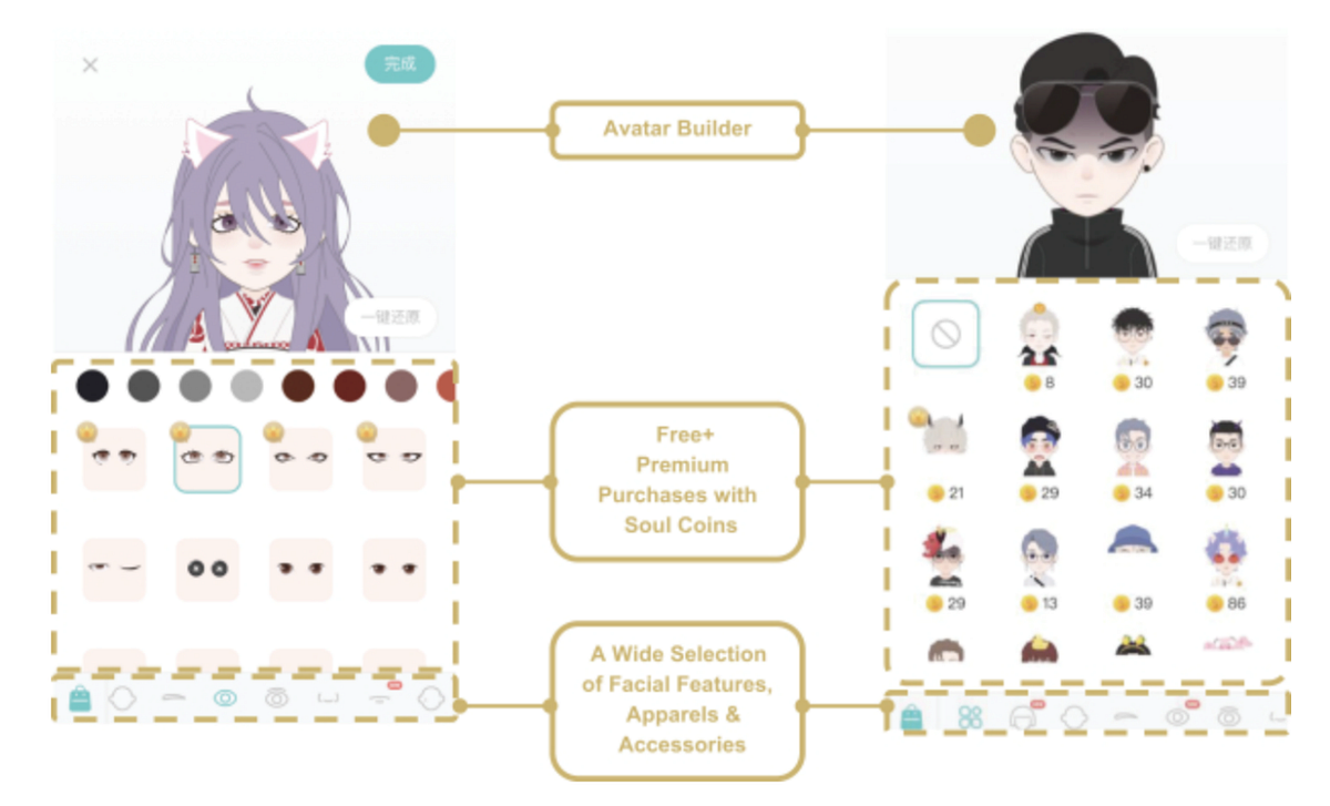 Soul Metaverse: Presenting New Ways to Connect with Like-minded People ...
