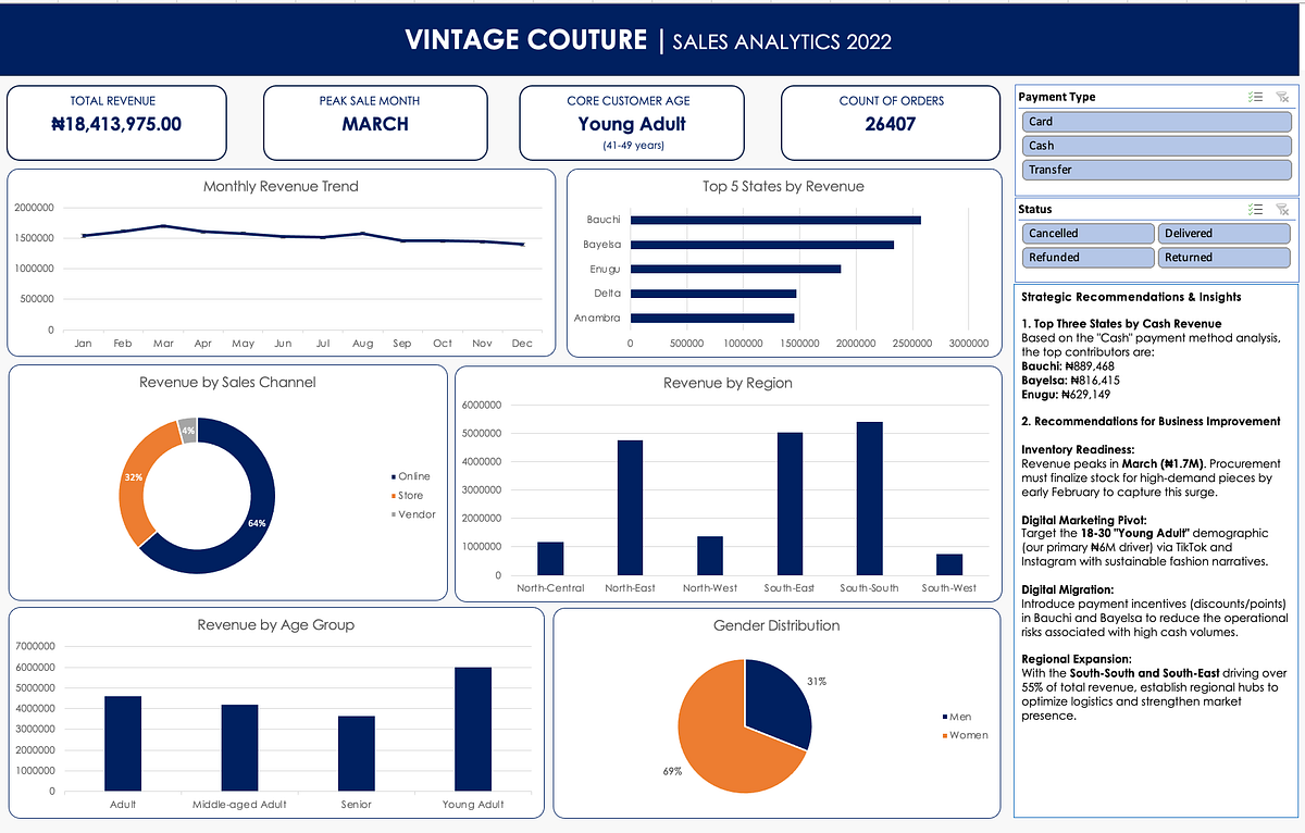 From Spreadsheets to Insights: What I Learned Studying Data Analytics ...