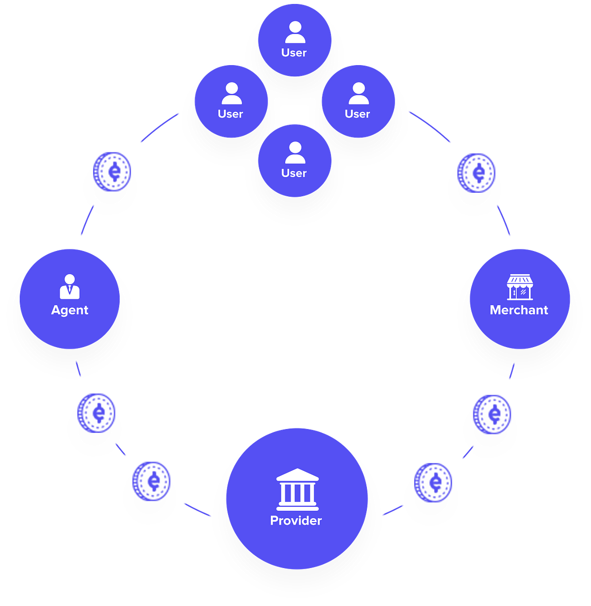 What is Kora network. This is a kind of project which built… | by Joni ...