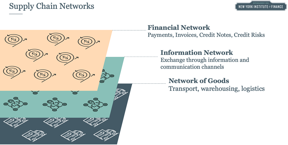 Coursera’s Supply Chain Finance Notes | by ZhouAnna | Medium