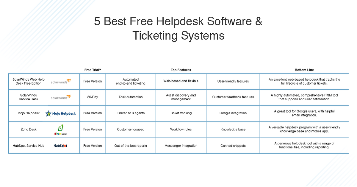 With A Streamlined Digital Ticketing System, You May Create Appealing ...