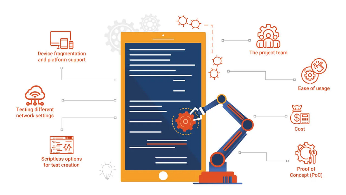 Choosing The Right Tools for Automated Mobile App Testing | by ...