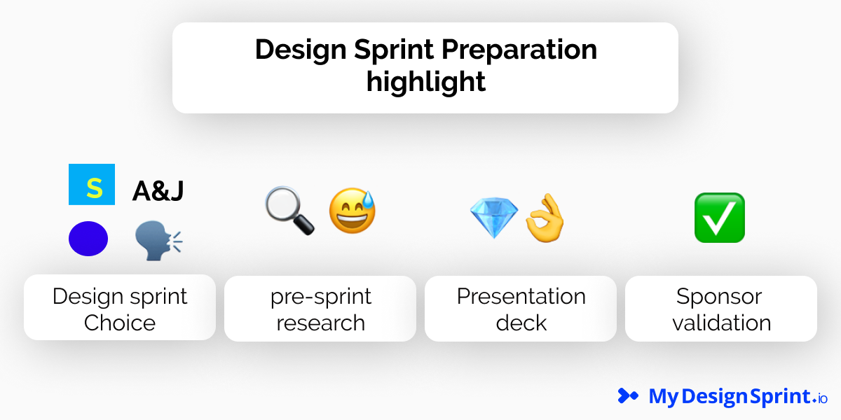 4 things we learned about design sprint preparation 😮 | by Sylvain Dore ...
