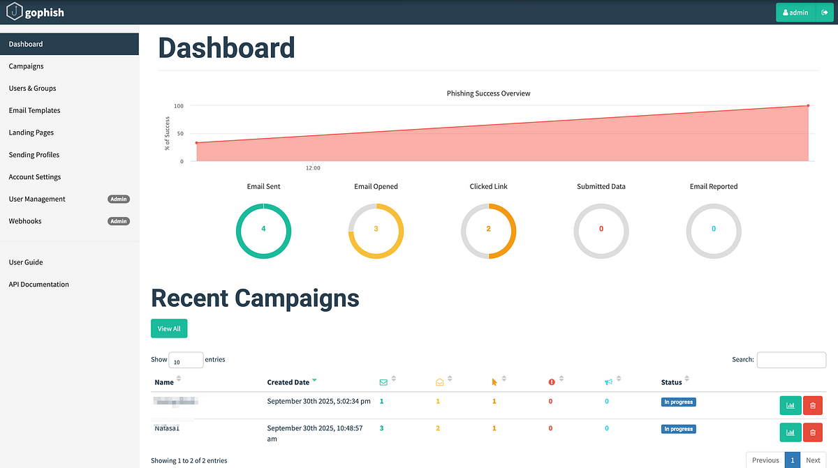 Gophish Setup for Phishing Simulation Using Custom Domains | by Why So ...