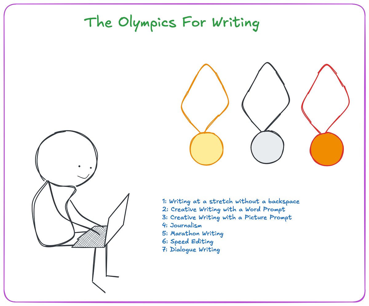 Writing as an Olympic Sport? Why Not? | by Me Writes | Bouncin’ and ...