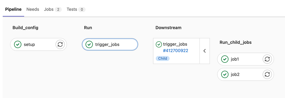 Bringing Order to Complex Gitlab Workflows with Dynamic Child Pipelines ...