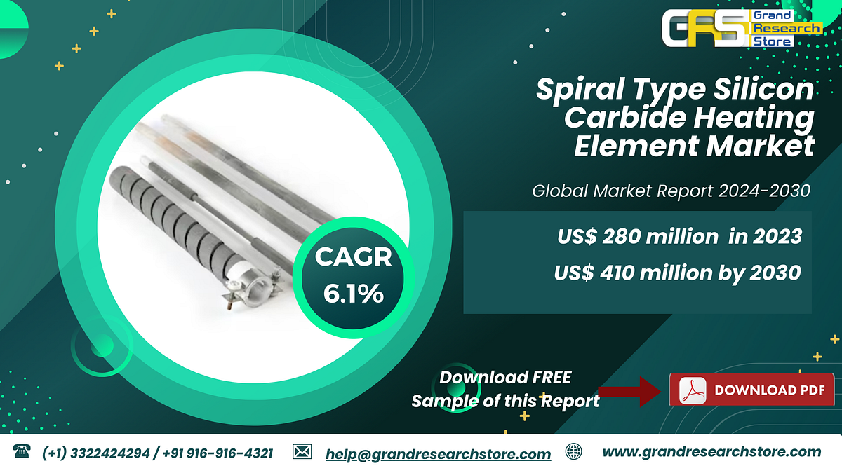 Spiral Type Silicon Carbide Heating Element Market Global Outlook And Forecast 2024 2030 By