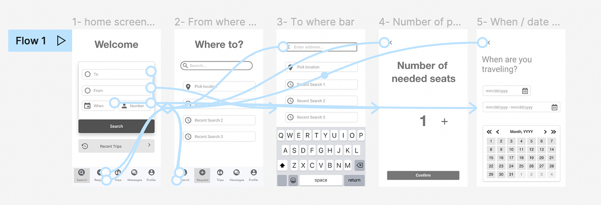 Learning the basics: Figma + BlablaCar | by Leigh Carroll | Medium
