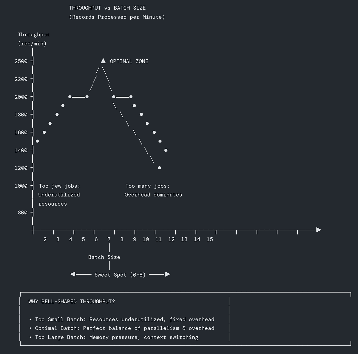 ML-Driven Adaptive Batch Sizing in Medallion Architecture | by Ajay ...