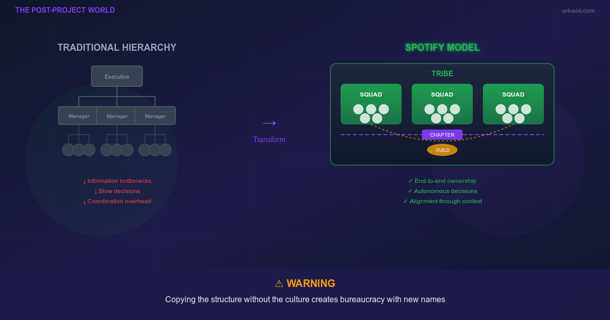 Why Most Companies Fail When They Copy Spotify's Squad Model | The Post ...