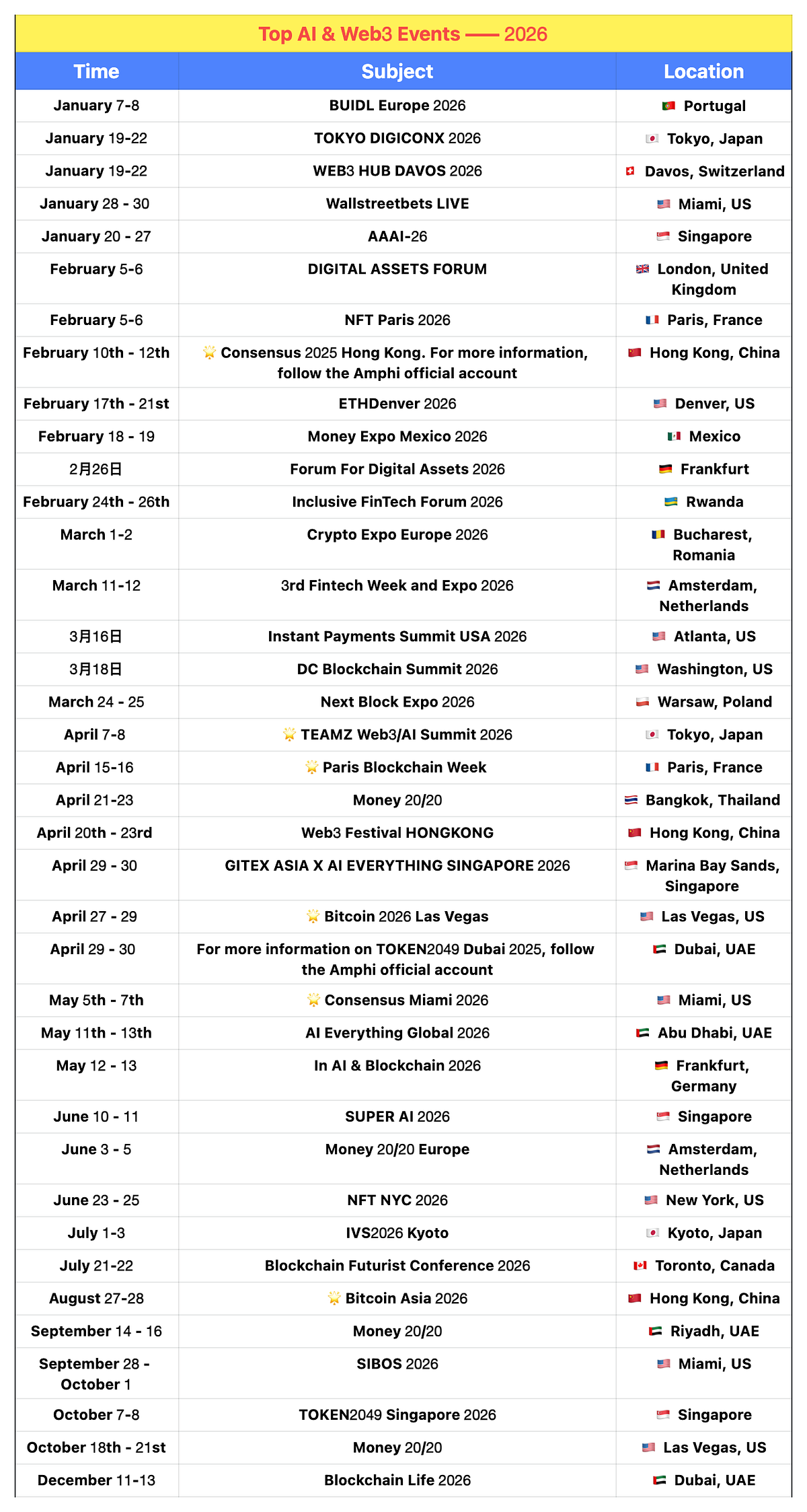 🗓️ Top AI & Web3 Events to Watch in 2026 | by Amphi | Medium