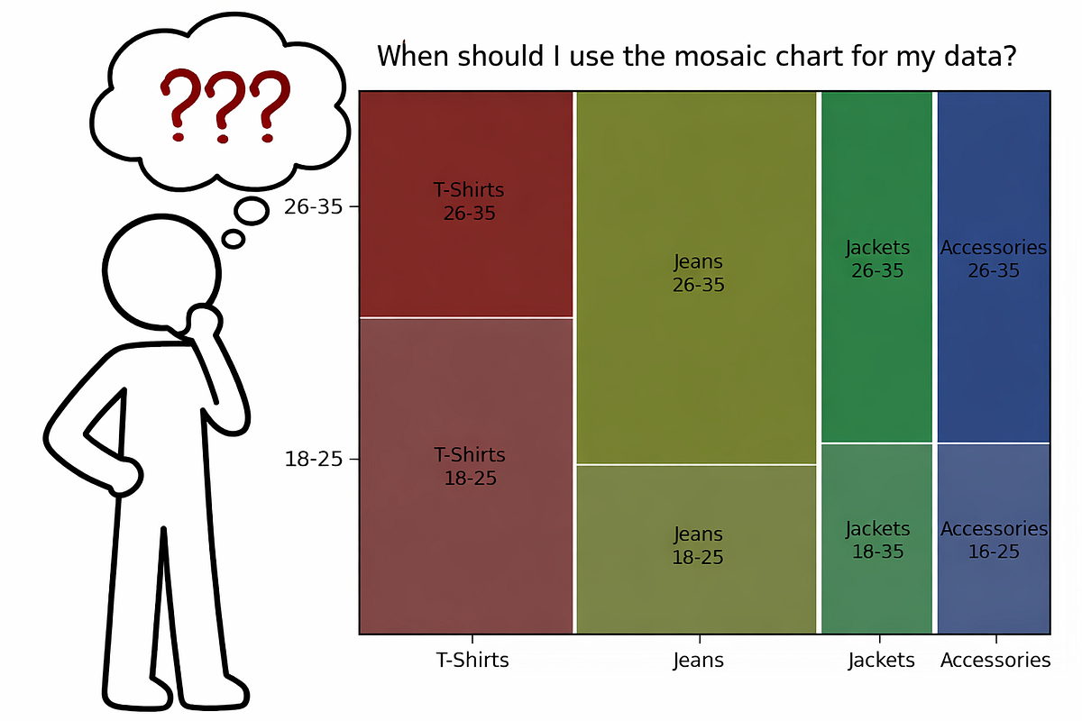 When to Use a Mosaic Chart for Your Data. | by Ajay Parmar | The Visual ...