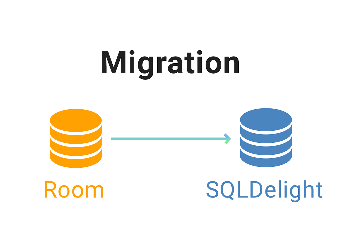 Migration from Room to SQLDelight | by Yev Kanivets | xorum.io | Medium