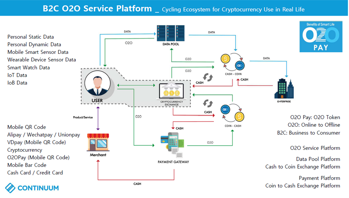 [Patent Application] B2C O2O Service Platform | by O2OPay | Medium