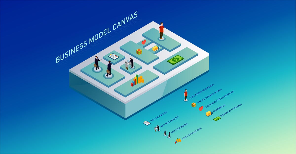 Nine Components Of Business Model Canvas | by Success Through Design ...