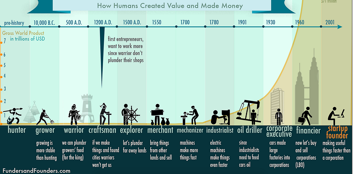 Understanding Value: Why Some Things Are Worth More Than Others | by ...