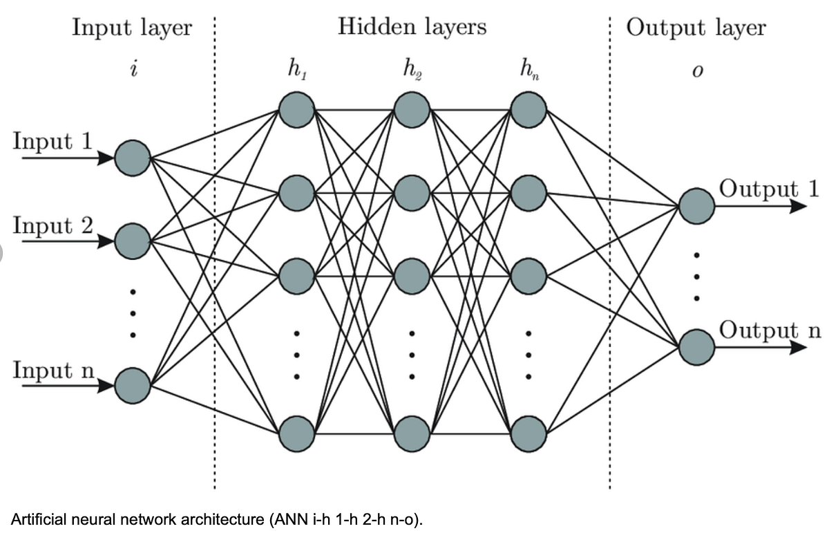 Artificial Neural Network with R. Assalamuallaikum Wr.Wb. Hallo… | by ...