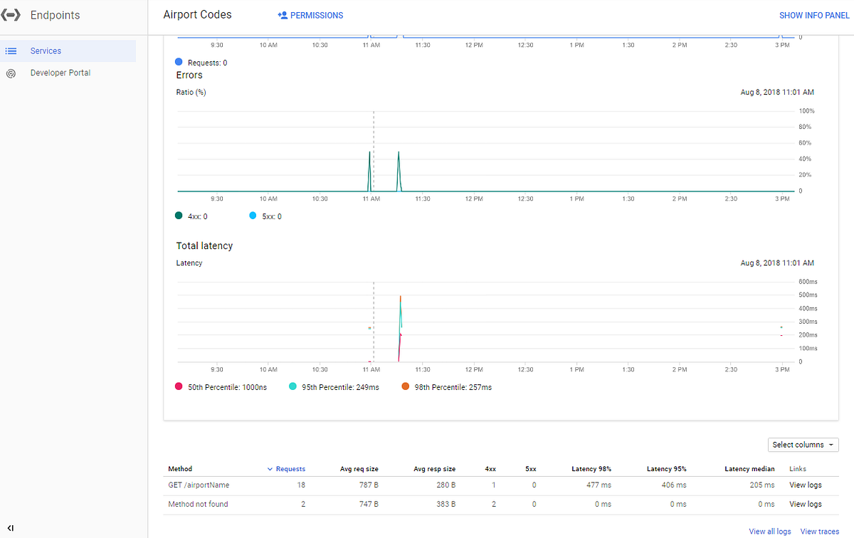 Hands-on Google Cloud Endpoint with App-Engine | by Paramanand Dhuri ...