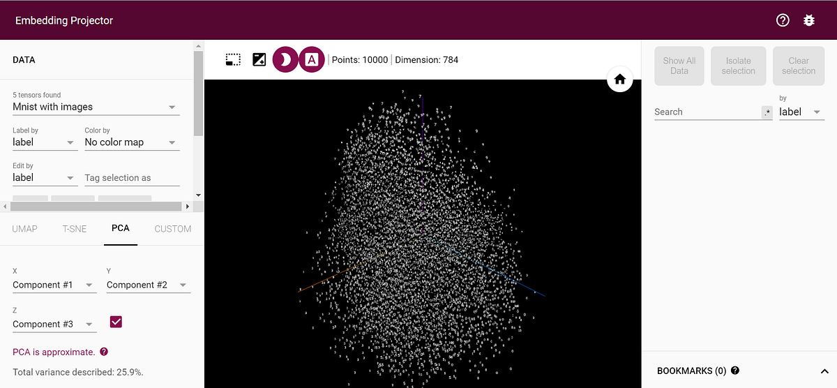 Unlocking Data’s Dimensions: Navigating High-Dimensional Realms with the Embedding Projector ...