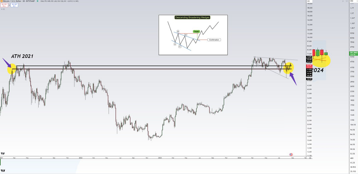 Why I Think Bottom Is In — 3 TA Charts That Will Change Your Strategy ...