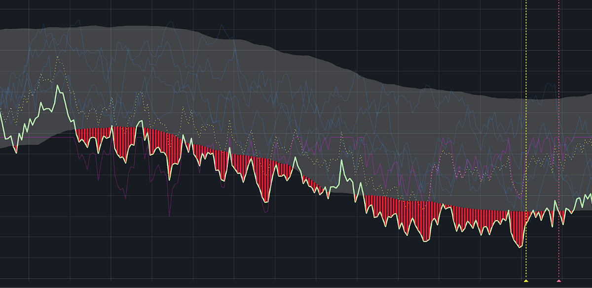 Anomaly Detection in Time Series Using Statistical Analysis | by Ivan ...