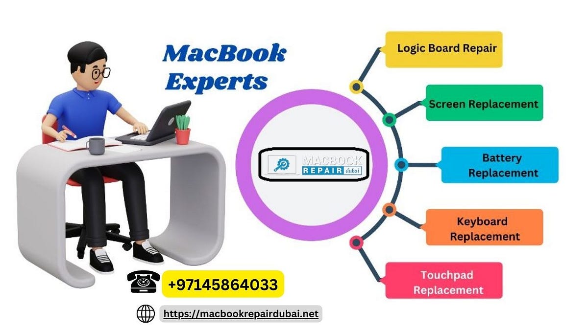 10 Common MacBook Problems and How to Solve Them | by @mr_jackson11 | Apr, 2024 | Medium