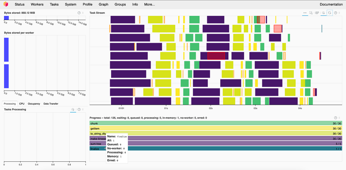 How to Deploy Dask on Kubernetes (Part-1) | by Varun Rathod | Medium