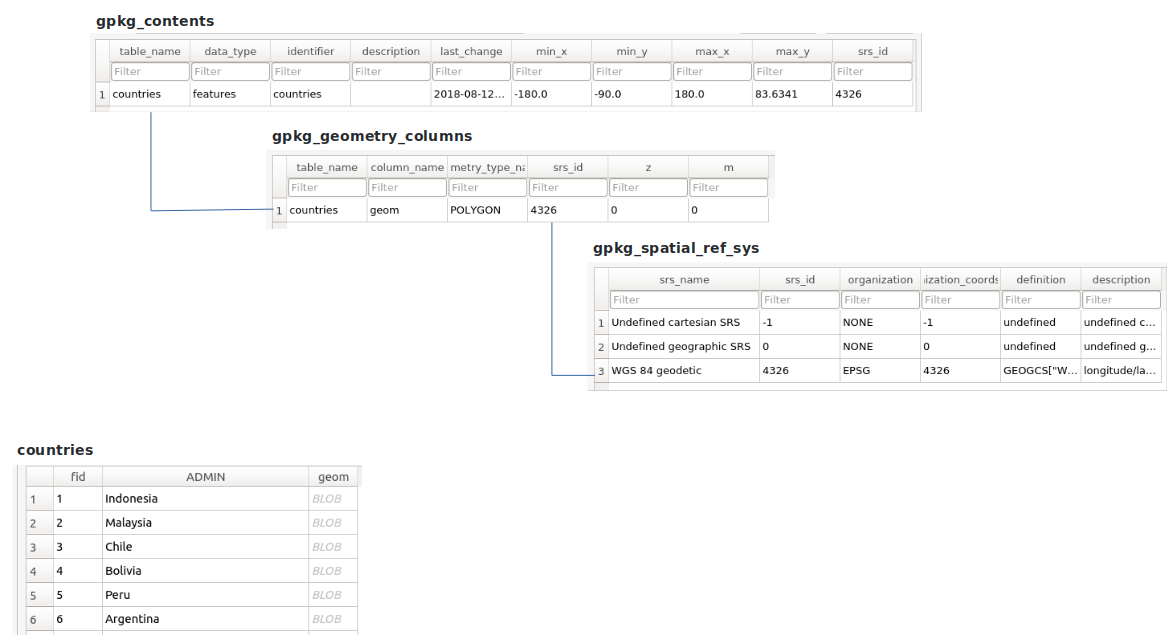 Getting Started With OGC GeoPackage | by Wherelytics | Medium