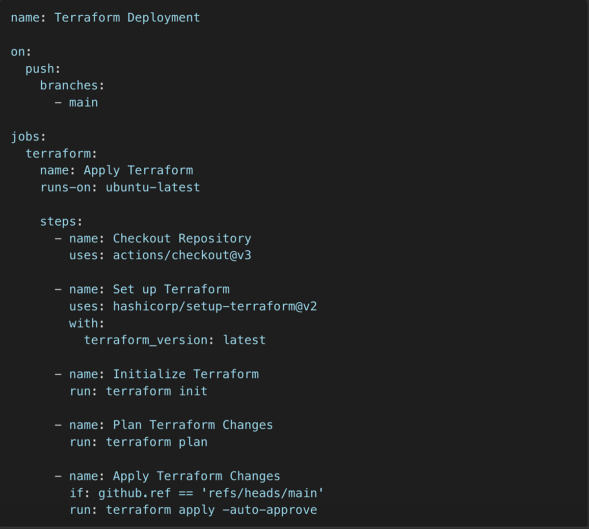 How to Automate Terraform Deployments with GitHub Actions: A Step-by-Step Guide | by Ayushishrot ...