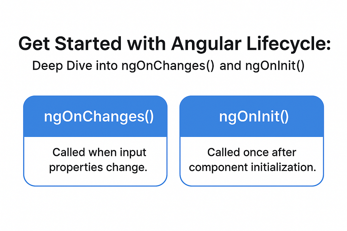 Part 1 :Angular Lifecycle Hooks : Deep Dive into ngOnChanges() and ngOnInit() | by Roshan Navale ...