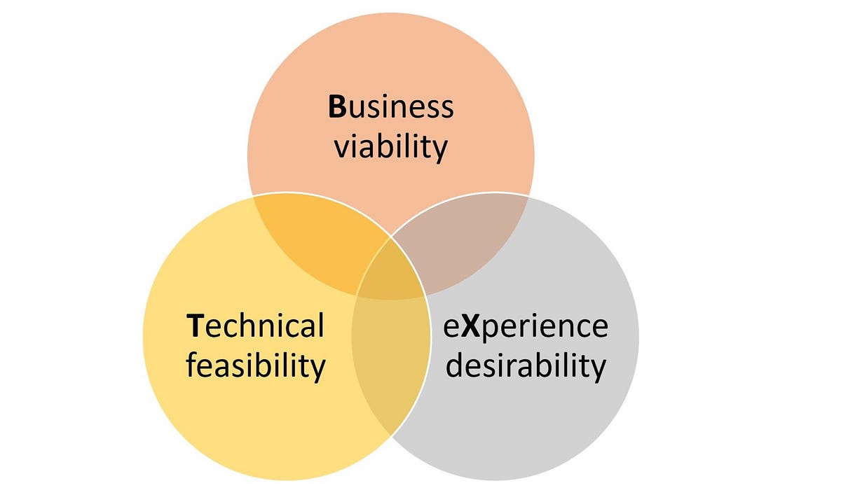 The BXT Model. Business viability + eXperience… | by Zayan | Medium