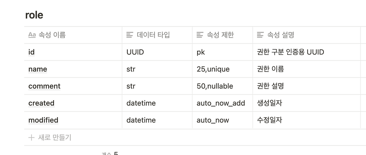 Fastapi를 활용하여서 회원 기능 구현해보기 1설계랑 목표 By Restart Programmer Medium