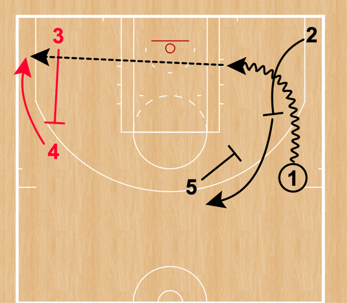 “Hammer Screen”. Term: Hammer screen | by The Basketball Action ...