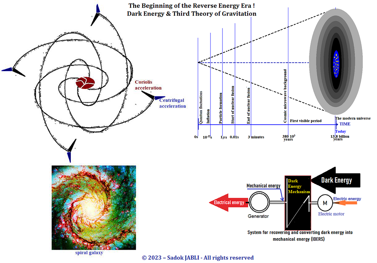 Third Theory of Gravitation: Unified Theory of Gravity and Quantum Mechanics! | by Sadok Jabli ...