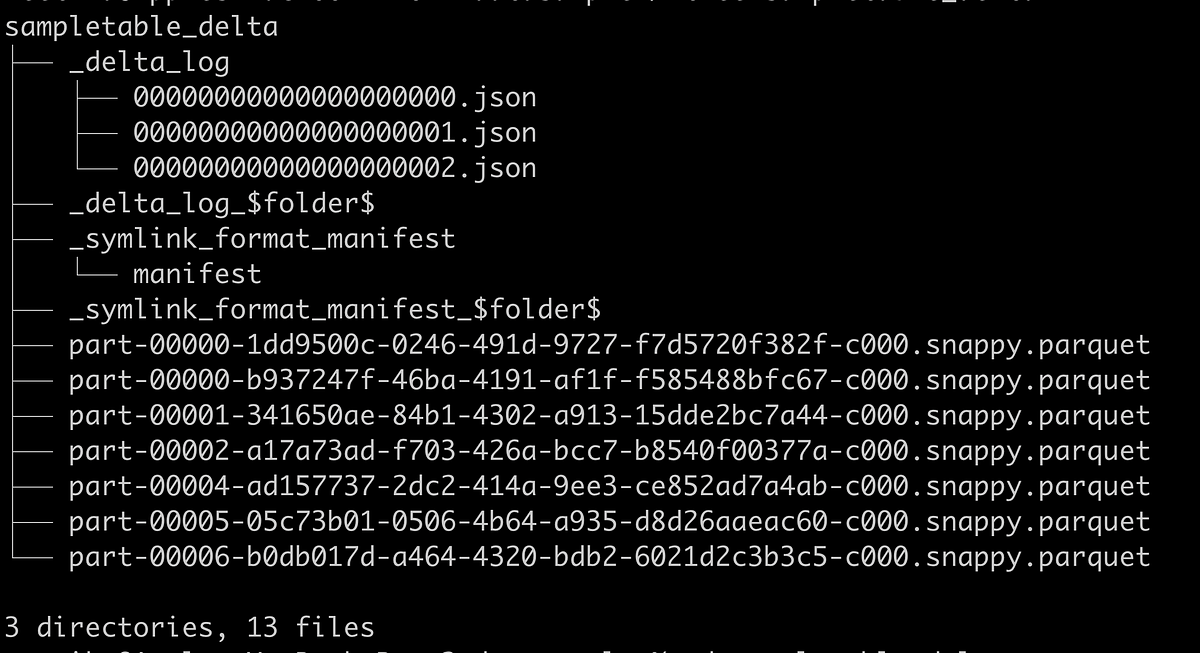 Query Delta Lake Table Using Presto | by Reetika Agrawal | Medium