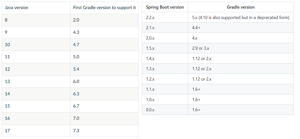 Gradle multi-project vs Gradle single project | by Igor | Medium