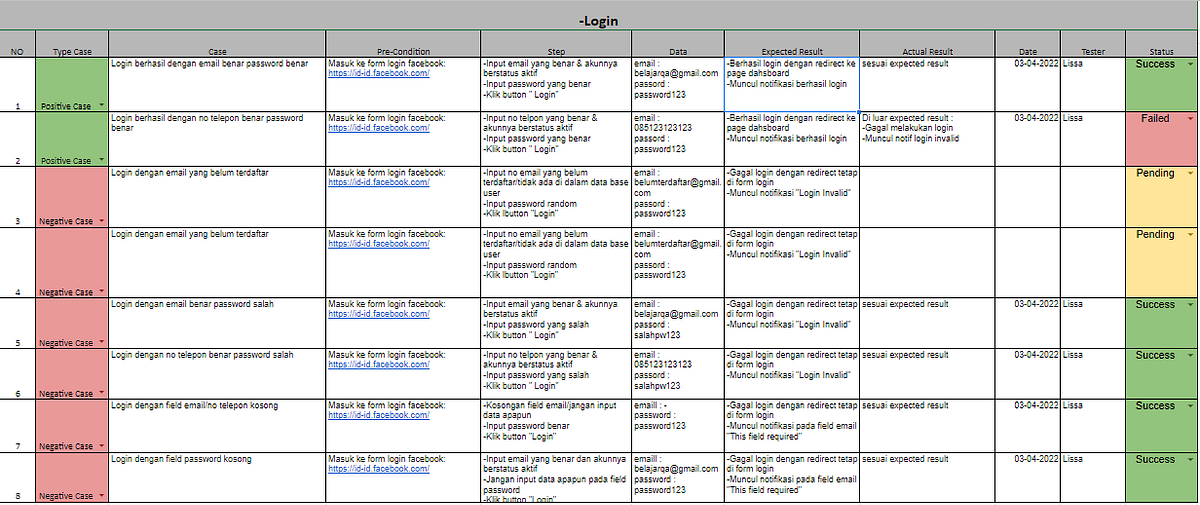 HOW TO MAKE A GOOD TEST CASE. Test case is a stage for testing… | by ...