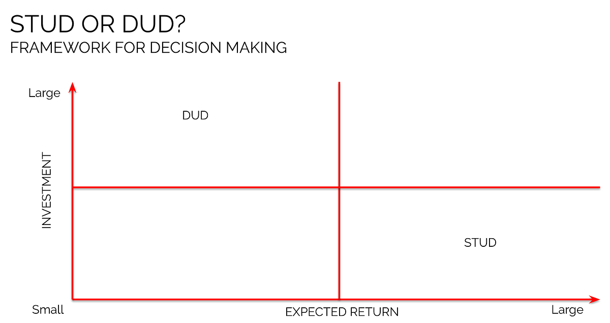 Stud or Dud? A Simple Framework for Decision Making in the Planning ...