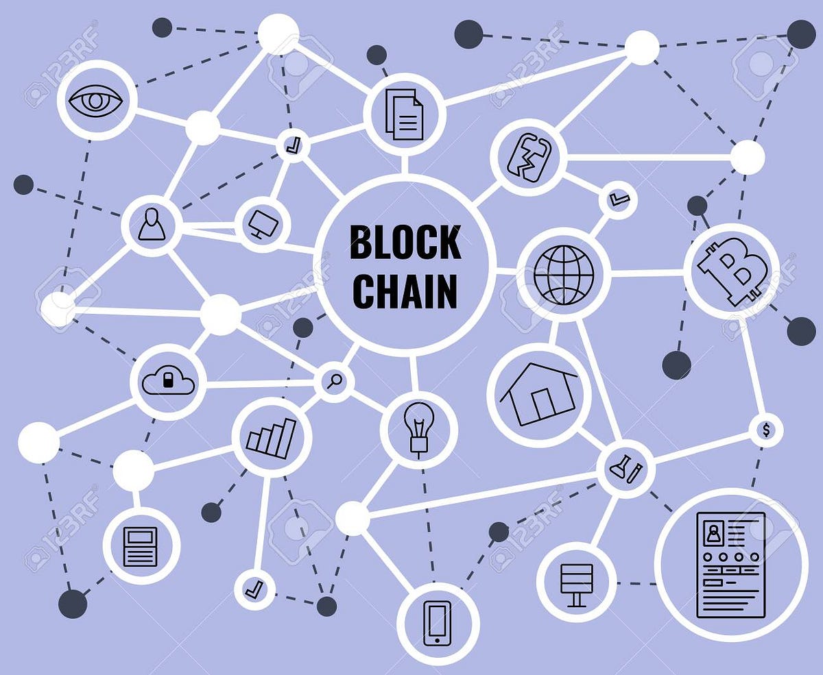 A Beginner’s Guide to The Different Types of Blockchain Networks | by ...