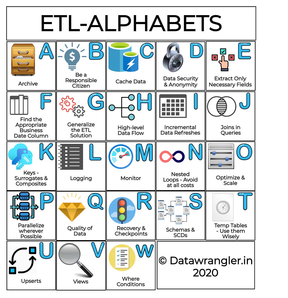 ETL & Enterprise Level Practices. ETL Strategies & Pipelines have now ...
