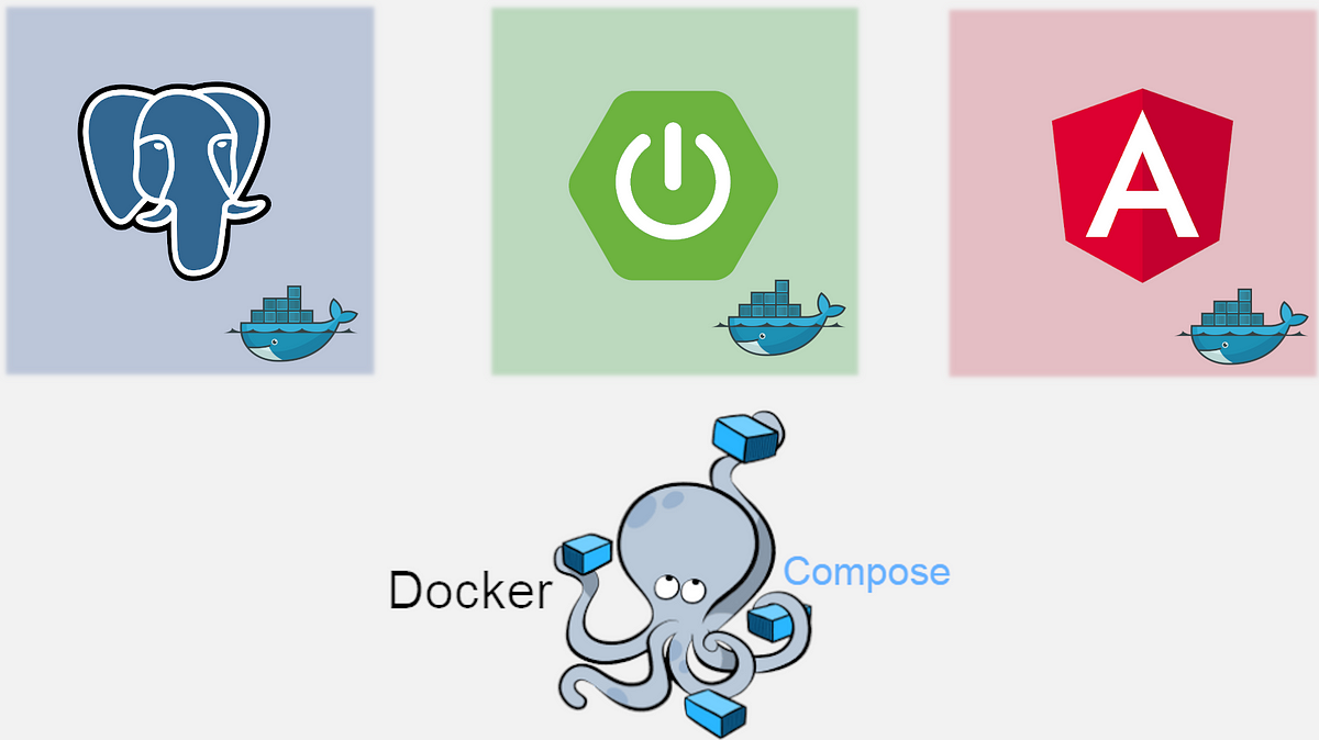 How To Run Database Backend And Frontend In A Single Click With Docker Compose By Wojciech 2048