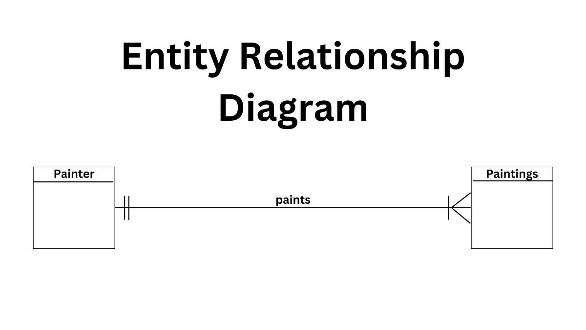 Mastering Entity-Relationship Diagrams (ERDs): A Comprehensive Guide for Database Design | by ...