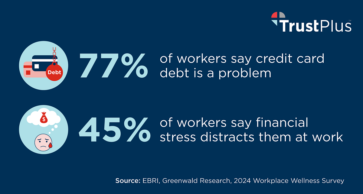 Credit card debt is a problem for 77% of U.S. workers | by TrustPlus ...