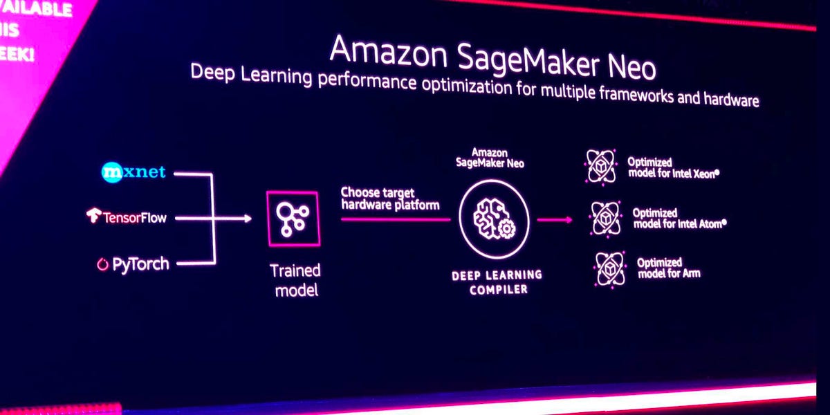 Compile pre-trained models using Amazon SageMaker Neo | by Saranya Illa | Medium