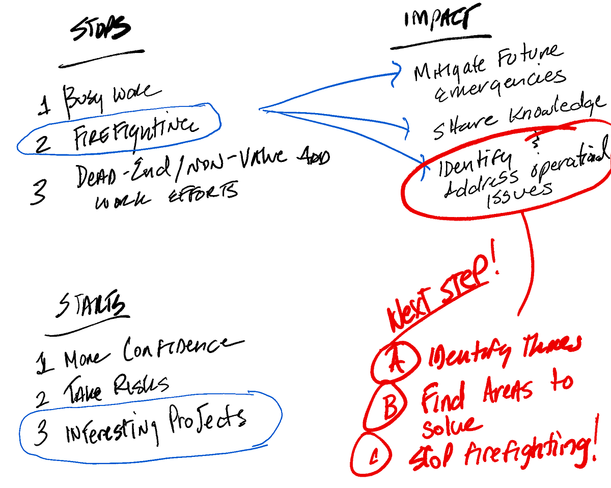 Take Control of Your Career: A Three-Step Plan | by Sandy Estrada | The ...